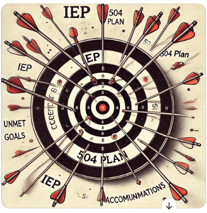 5 Tips for Addressing Non-Compliance Issues with IEPs and 504 Plans ...